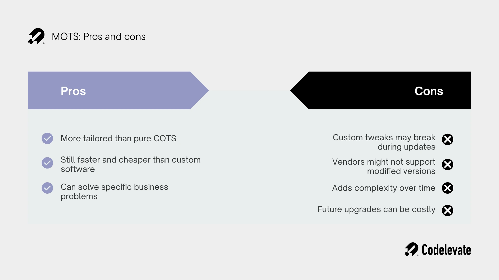 Off-the-shelf (COTS) vs. custom software: Pros, cons, and examples | Codelevate